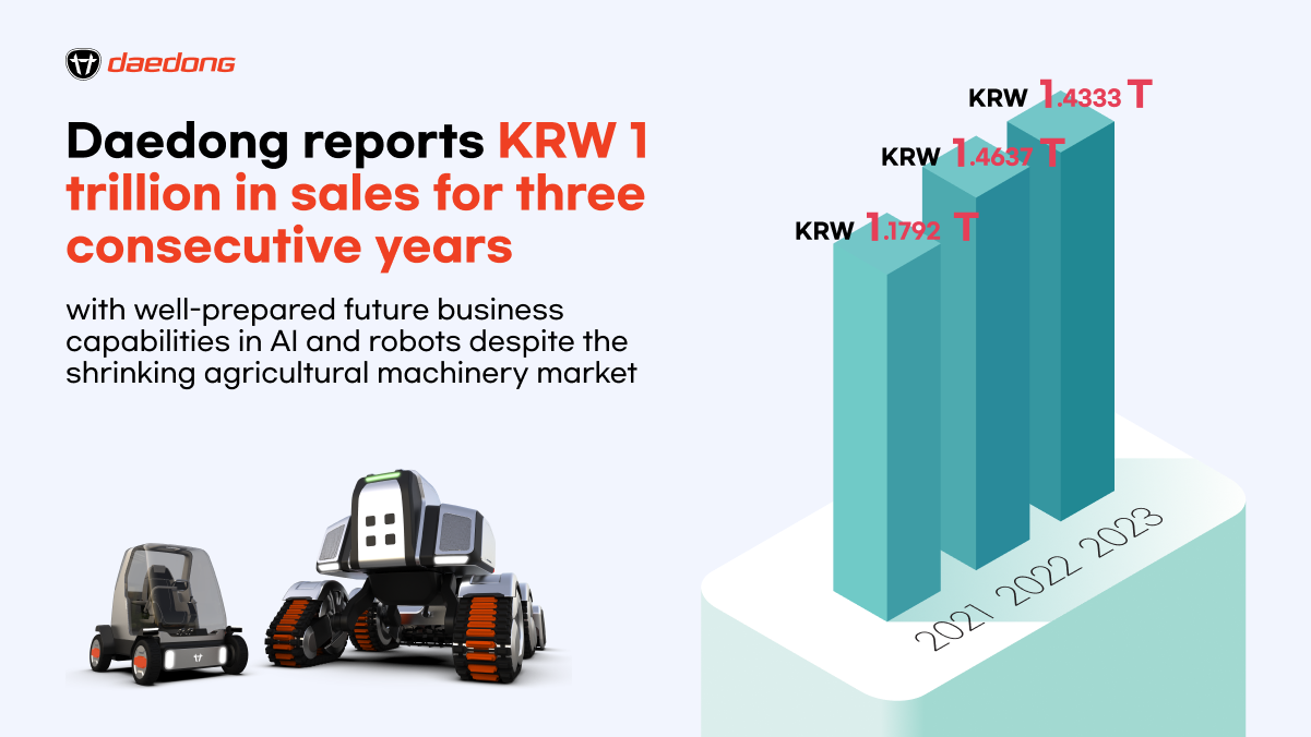 Daedong makes itself more competitive in the market with future ...